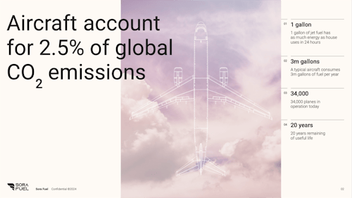 Introducing Sora Fuel, a SAF startup unlike any… | One Design Company