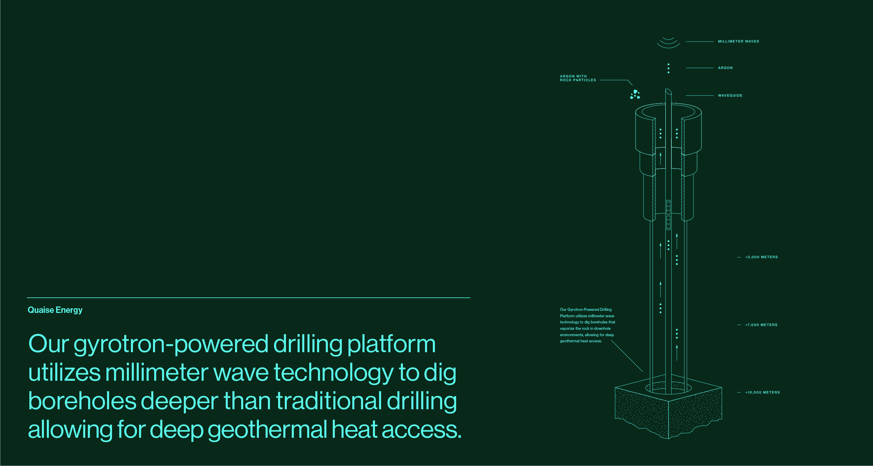 Introducing Quaise, clean geothermal energy for… | One Design Company