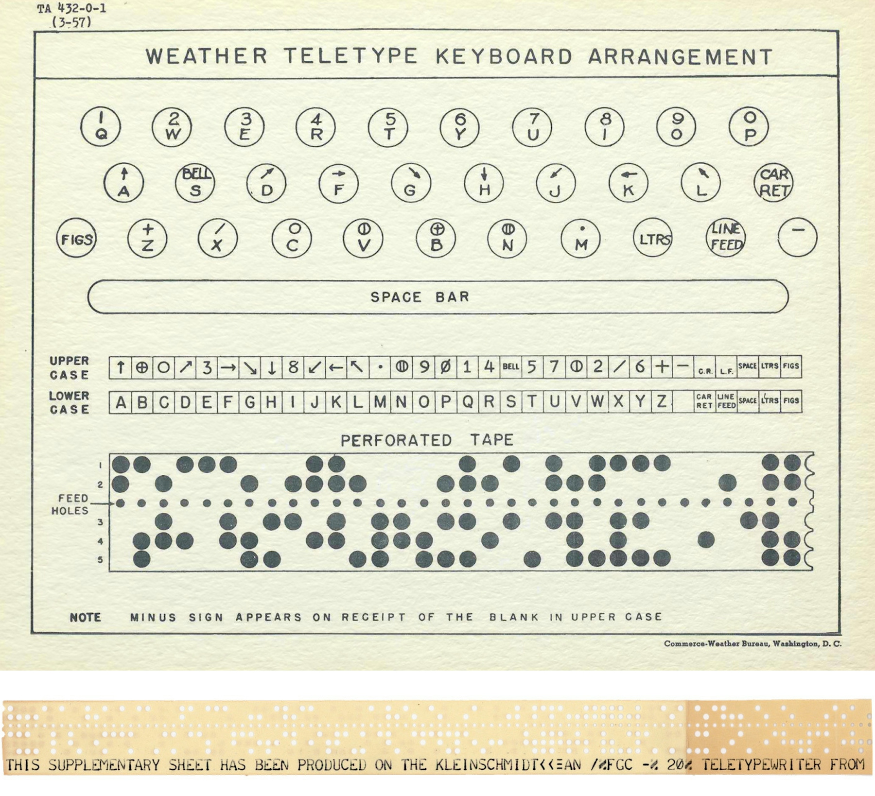Building essential connections with a new design… | One Design Company